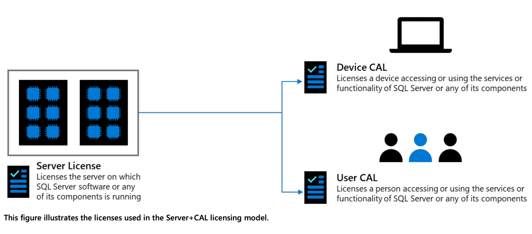 Microsoft SQL Server 2022 licensing guide