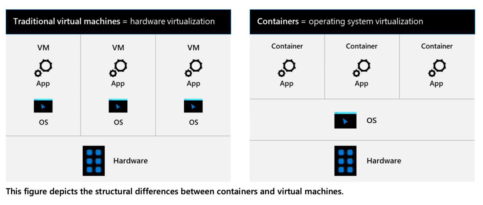 Microsoft SQL Server 2022 licensing guide