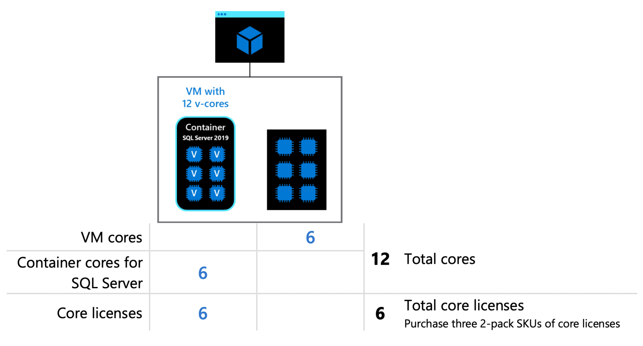 Microsoft SQL Server 2022 licensing guide